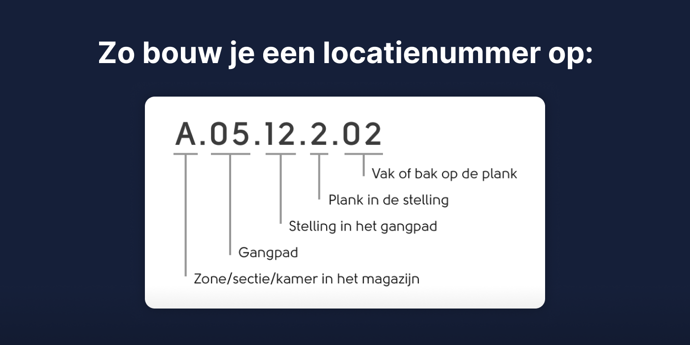 Zo gebruik je locatienummers in je magazijn - Picqer Blog