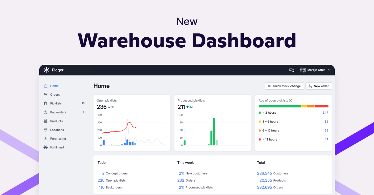 New: keep your delivery promise with the Warehouse Dashboard - Picqer Blog