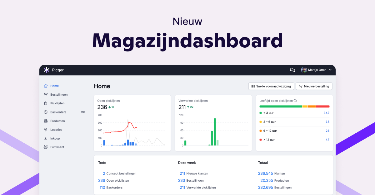 Nieuw: haal je leverbelofte met het Magazijndashboard - Picqer Blog